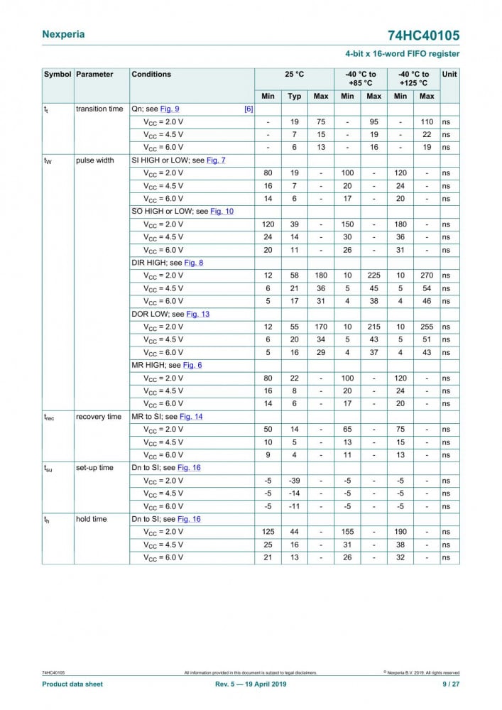 74HC40105D datasheet page 9