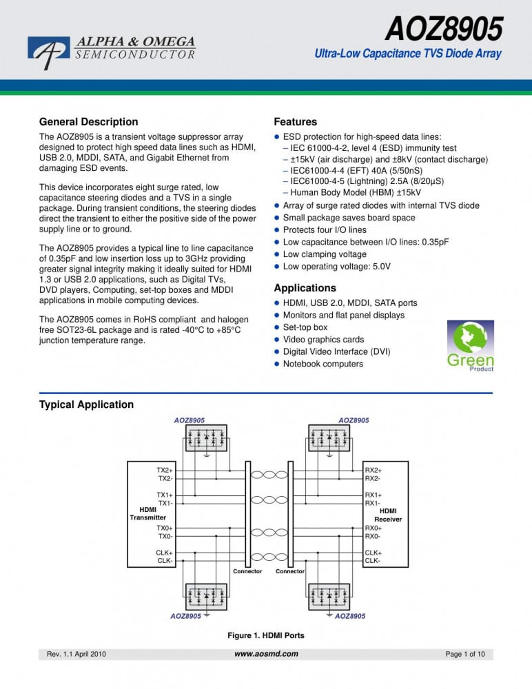 AOZ8905CI datasheet page 1