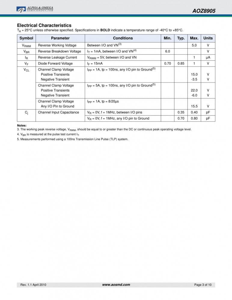 AOZ8905CI datasheet page 3