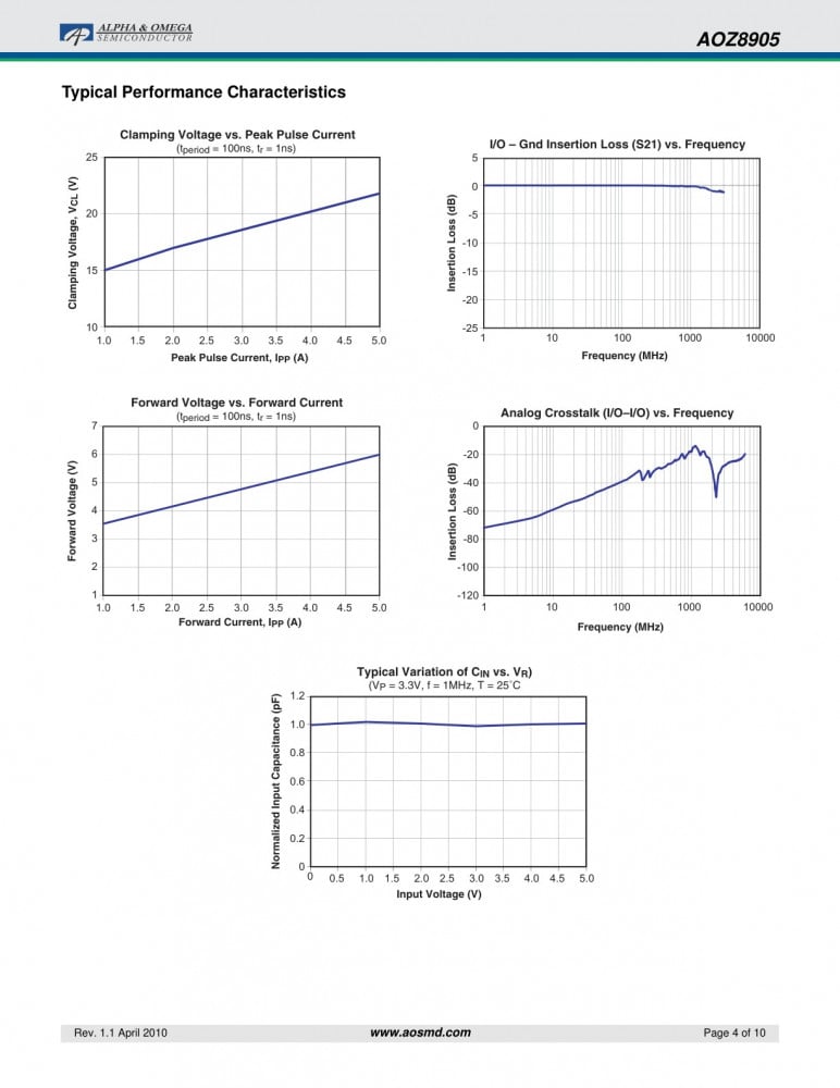 AOZ8905CI datasheet page 4