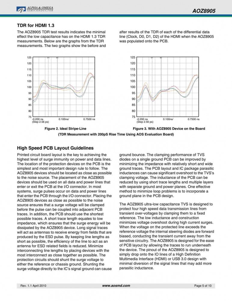 AOZ8905CI datasheet page 5