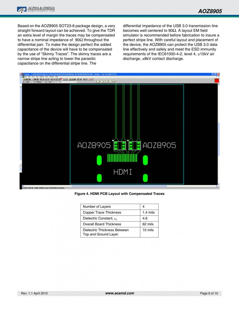 AOZ8905CI datasheet page 6
