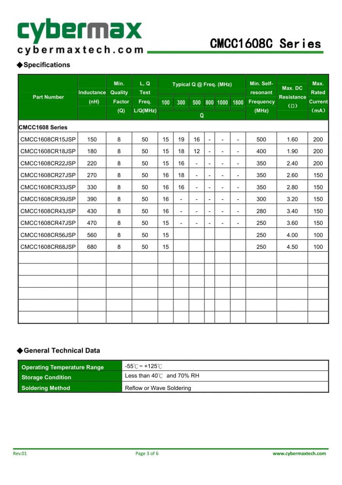 Cybermax CMCC1608 series datasheet page 3