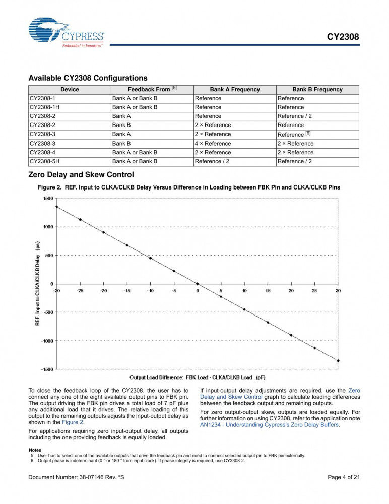 CY2308 document page 4