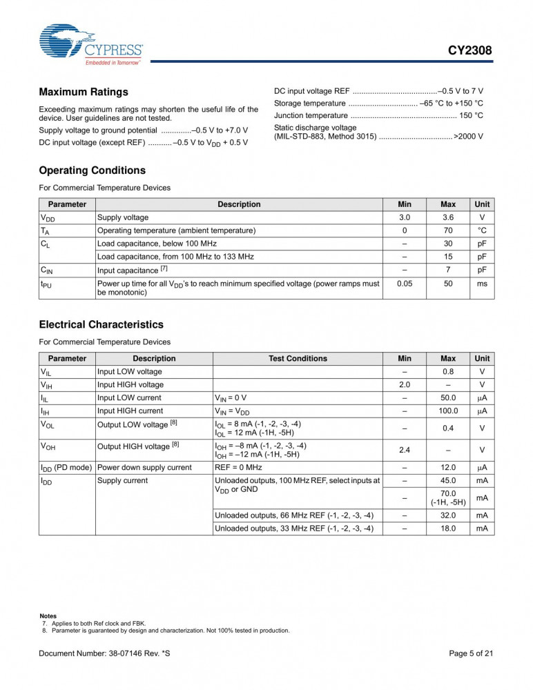 CY2308 document page 5