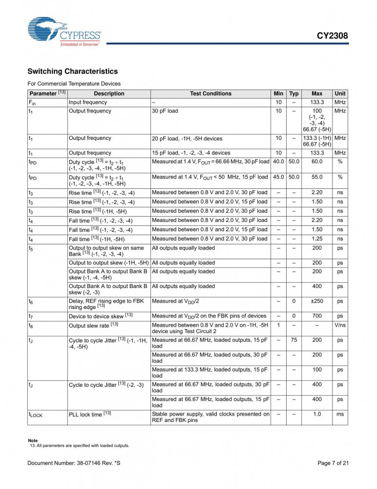 CY2308 document page 7