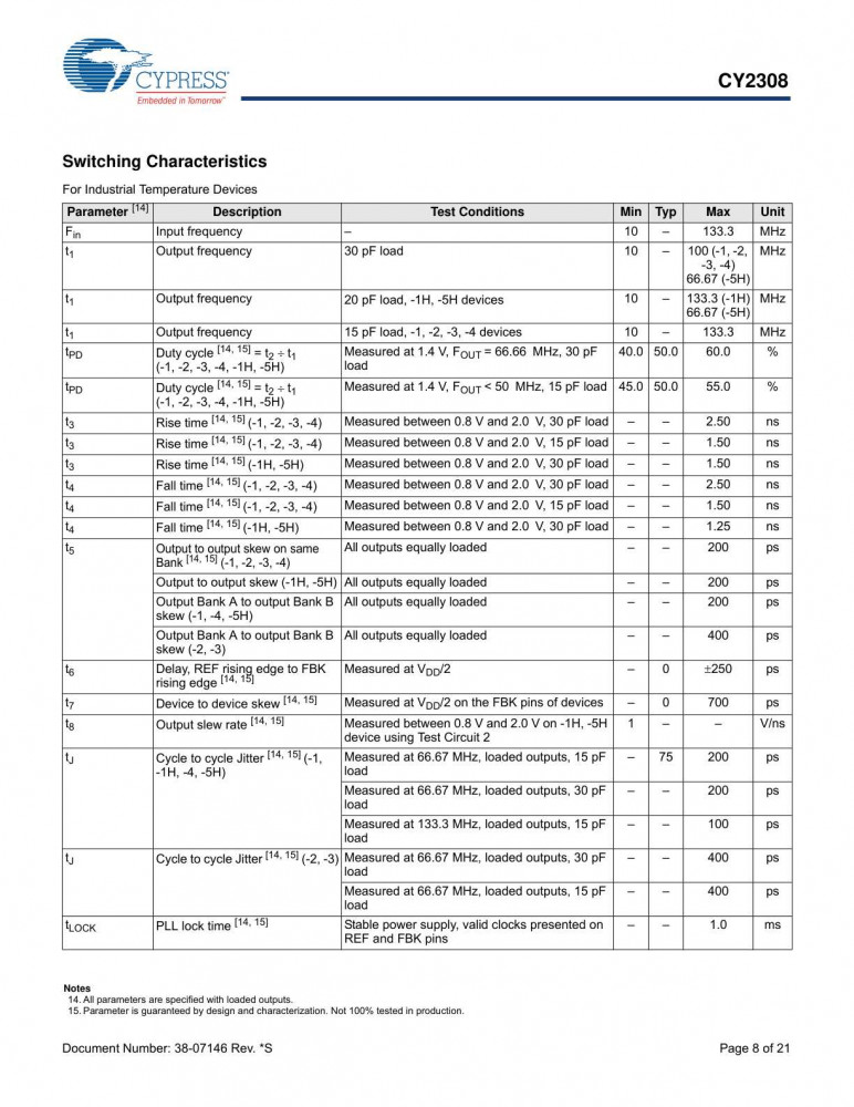 CY2308 document page 8