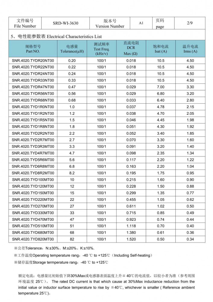 SOREDE specification page 4