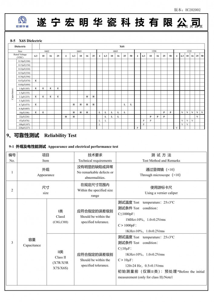 Chinocera approval sheet page 8