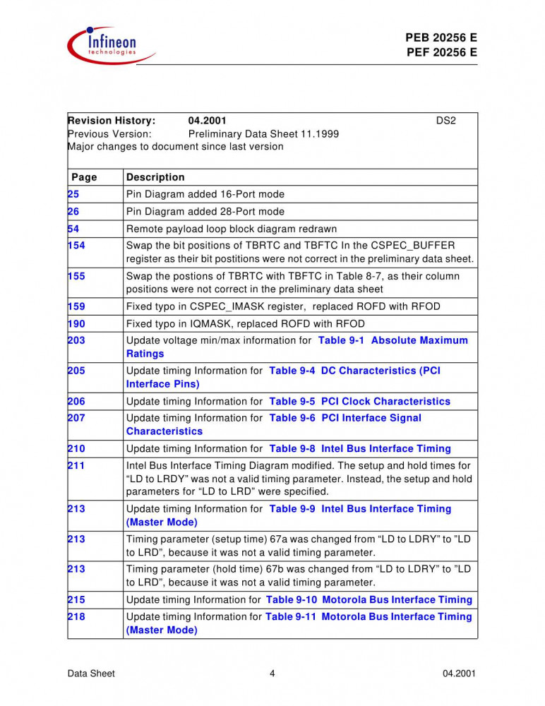 PEB20256EV2.1 datasheet page 4