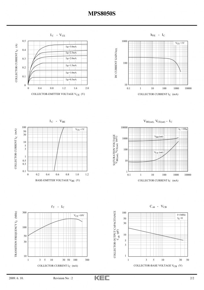 MPS8050S-D-RTK/P datasheet page 2