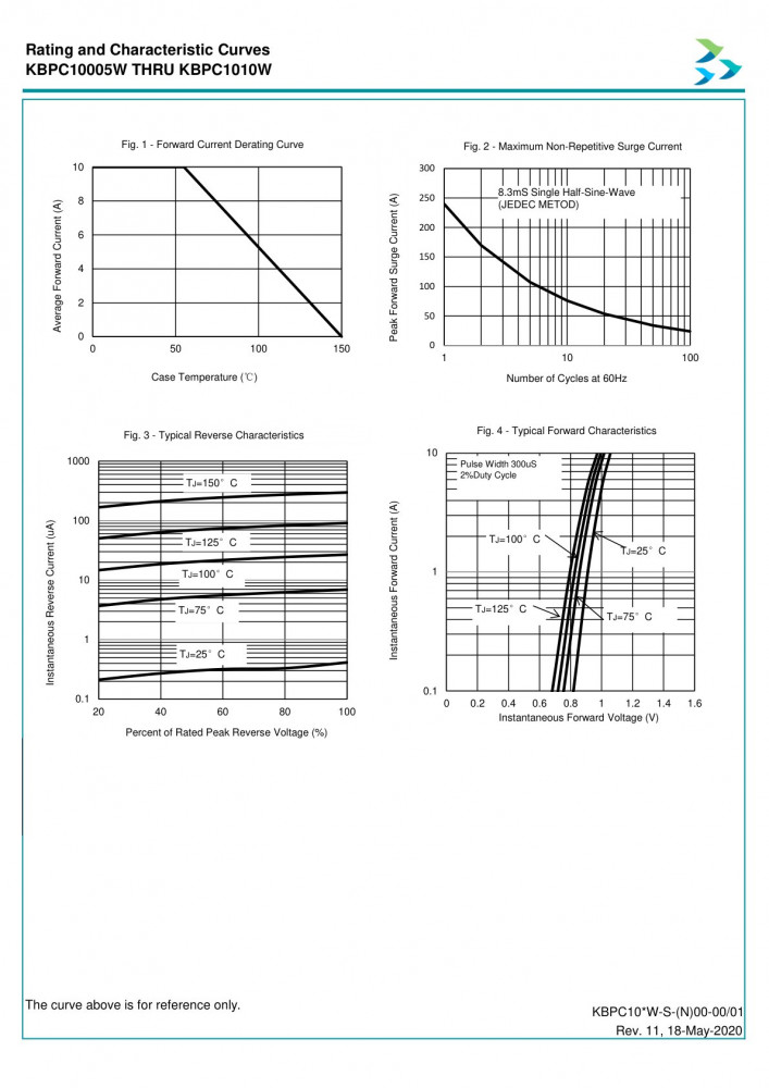 KBPC-W bridge rectifier datasheet page 2