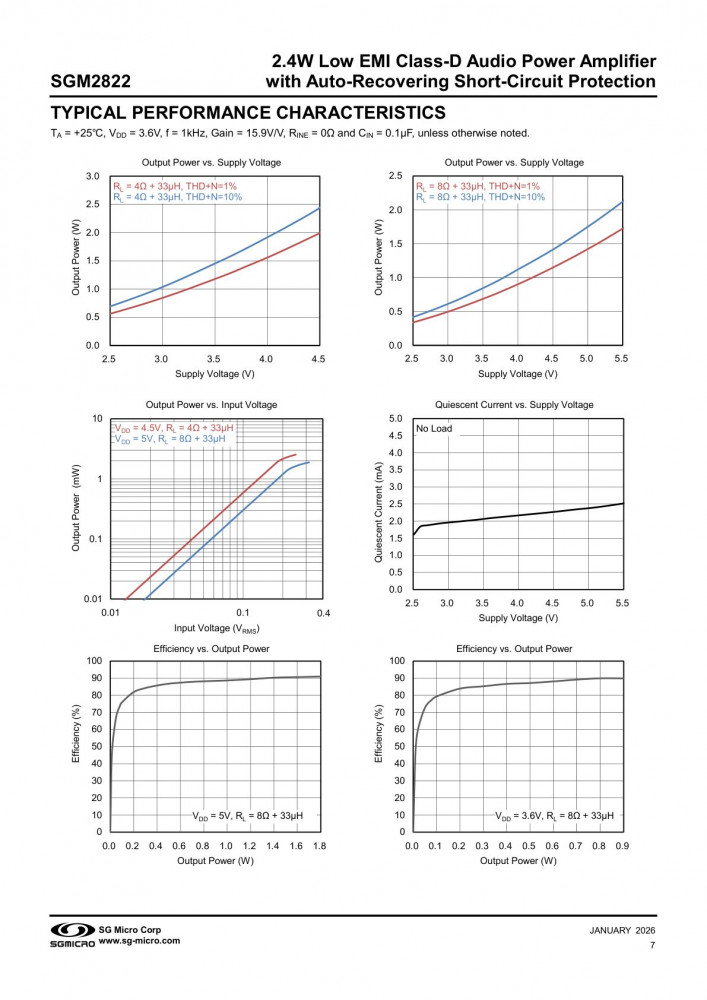 SGM2822 datasheet page 7