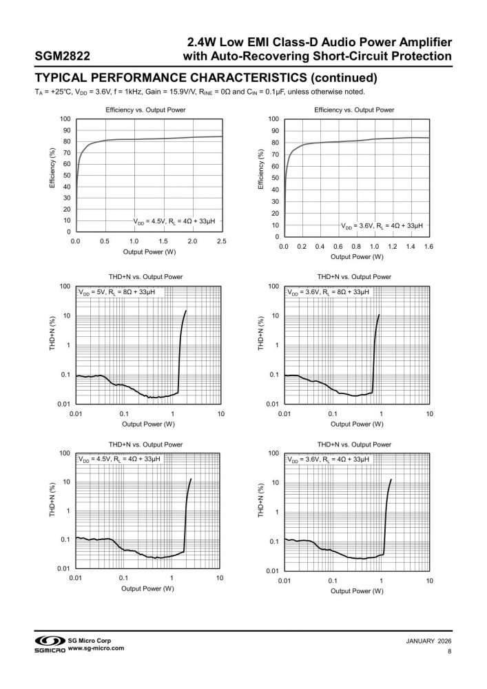 SGM2822 datasheet page 8