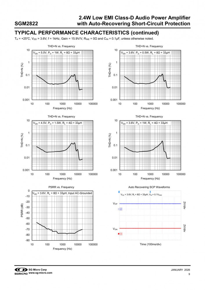 SGM2822 datasheet page 9