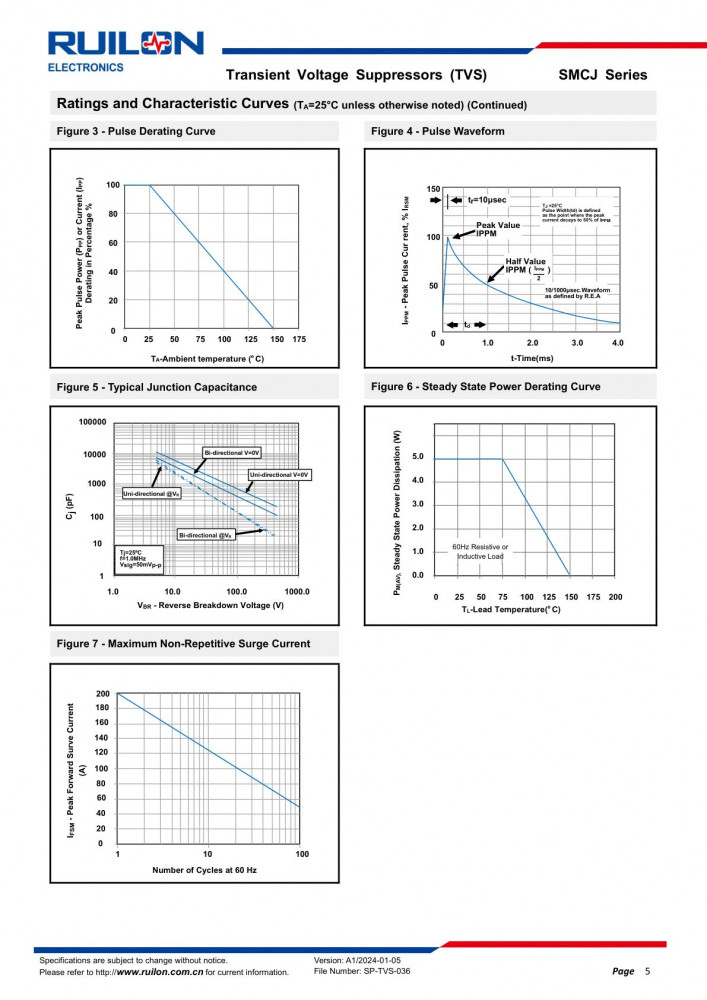SMCJ series datasheet page 5