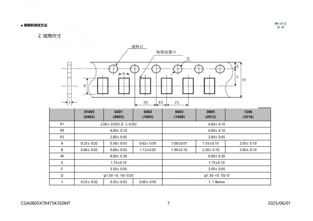 HRE MLCC specification page 7