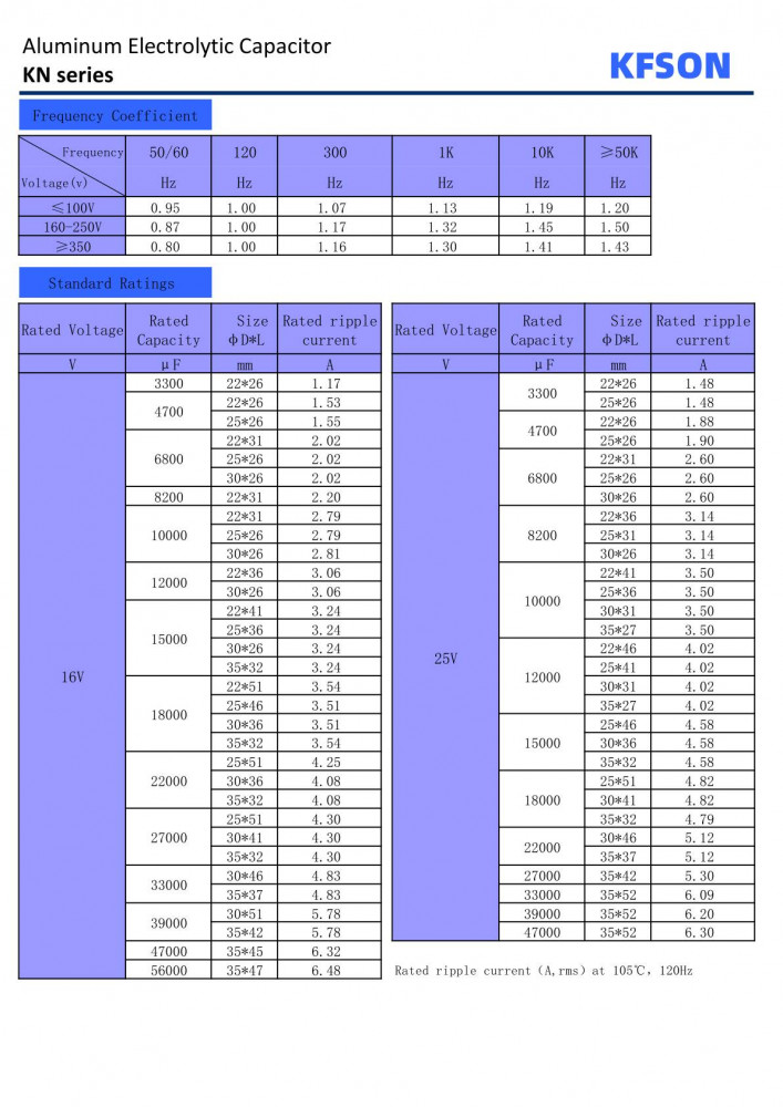 KFSON KN series datasheet page 2