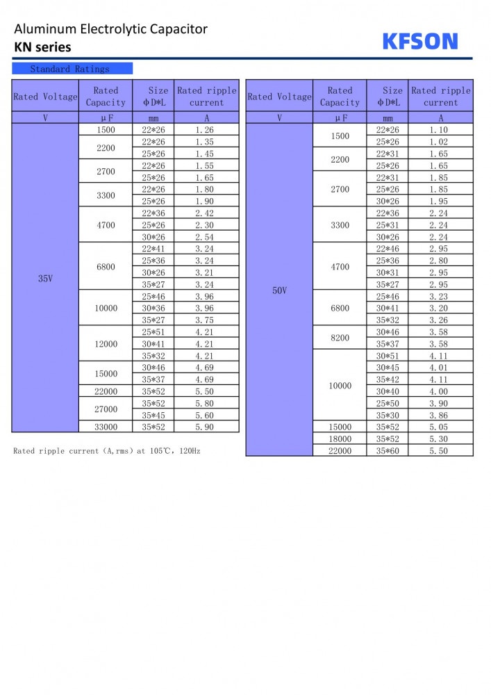 KFSON KN series datasheet page 3