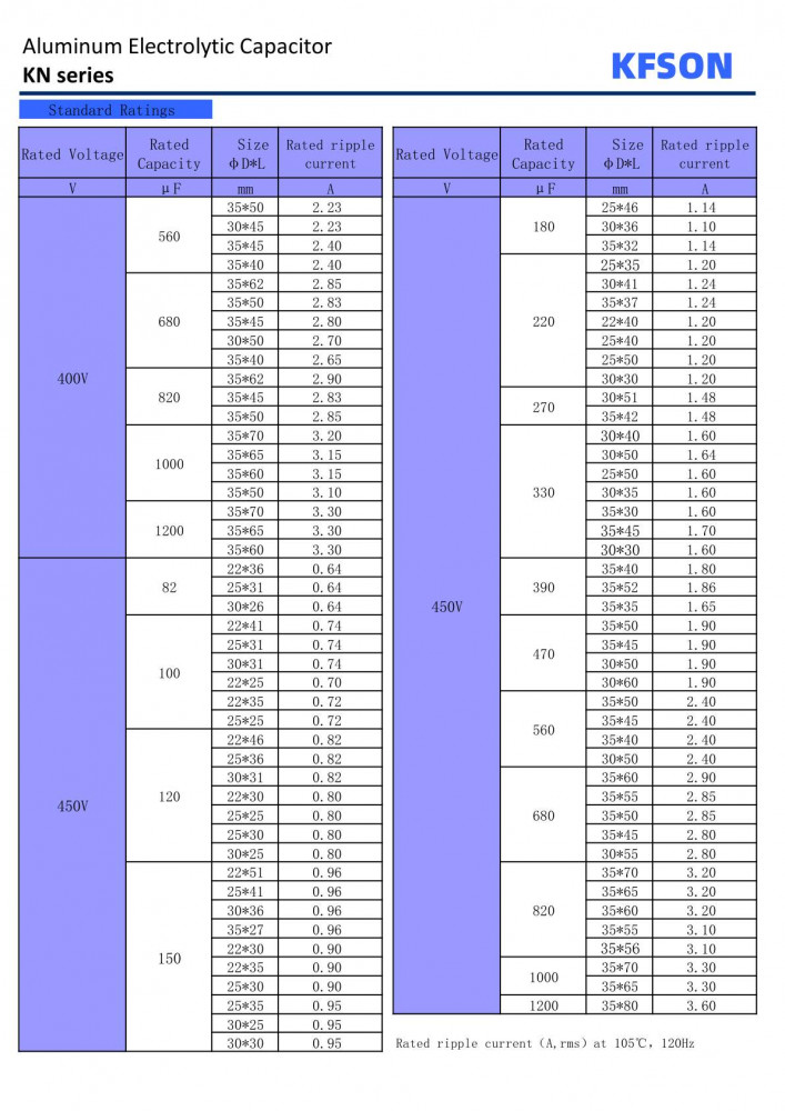 KFSON KN series datasheet page 7