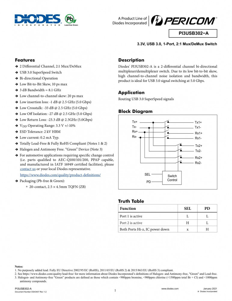 PI3USB302-A datasheet page 1