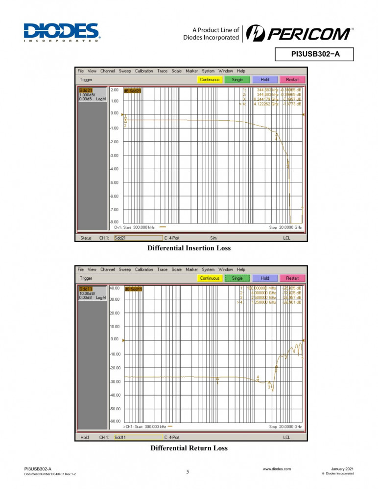 PI3USB302-A datasheet page 5