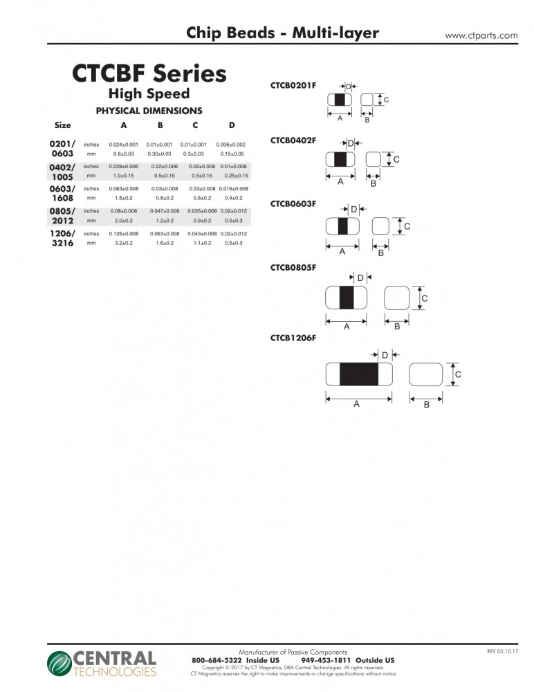 Central CTCBF series technical document page 2