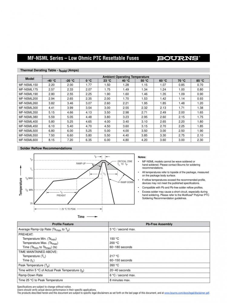 MF-NSML datasheet page 3