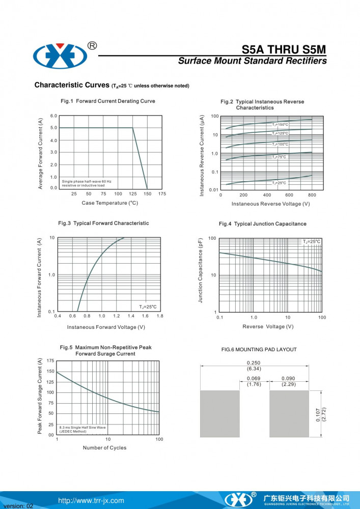 JUXING S5M datasheet page 2