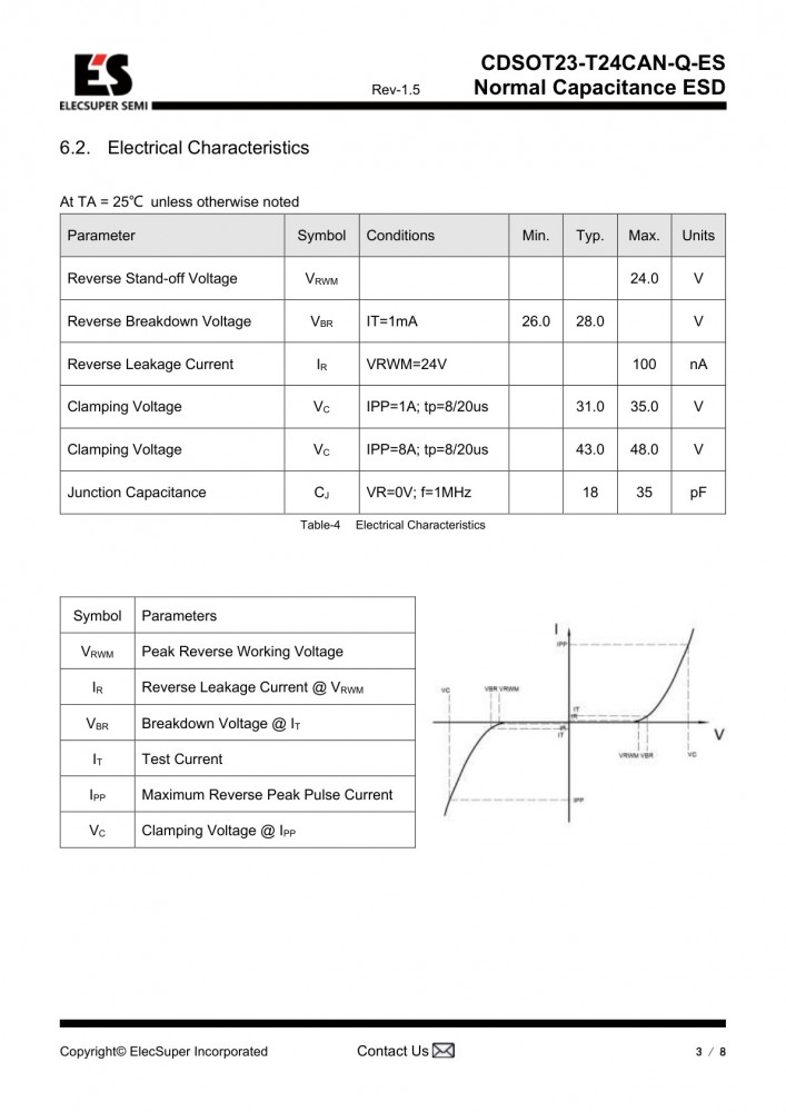 CDSOT23-T24CAN-Q-ES datasheet page 3