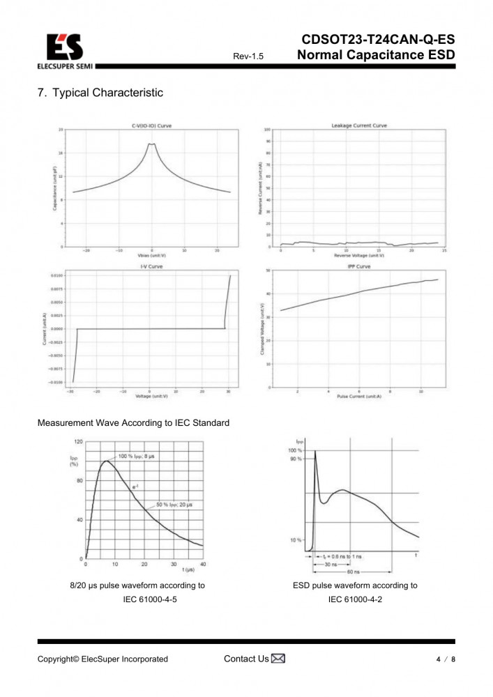 CDSOT23-T24CAN-Q-ES datasheet page 4