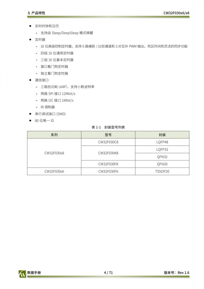 CW32F030 datasheet page 5