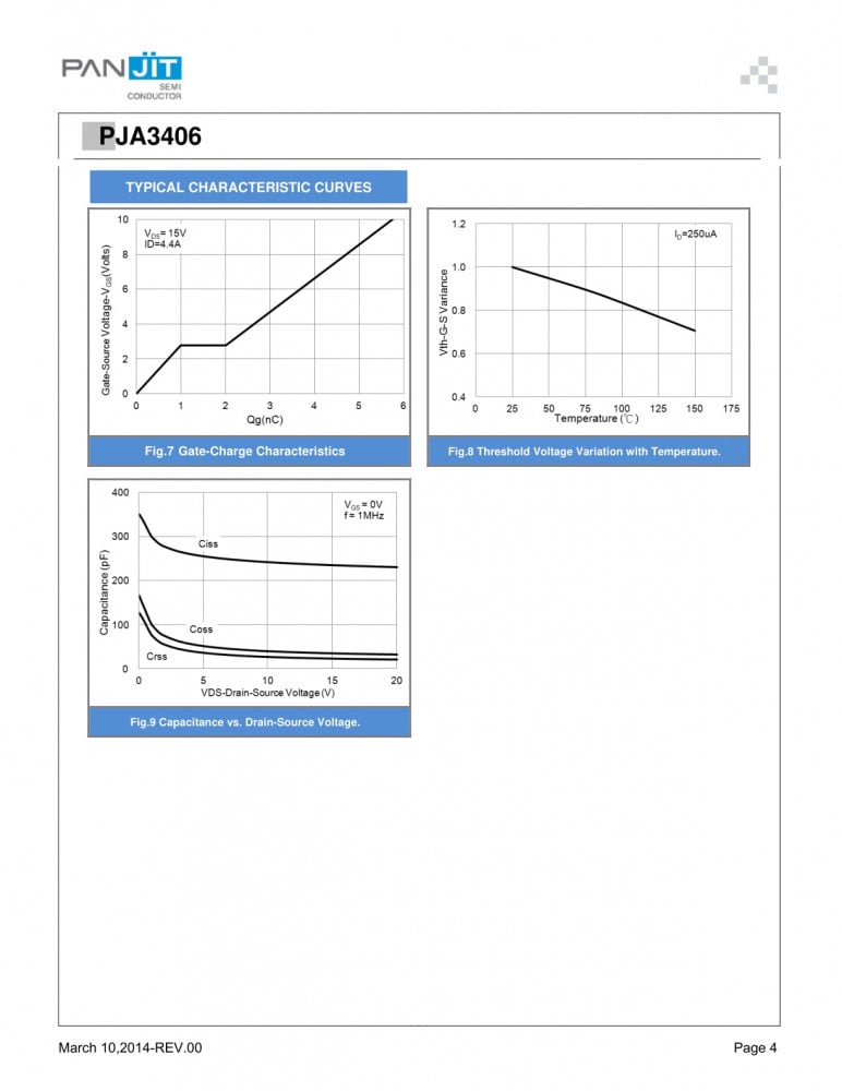 PJA3406 datasheet page 4