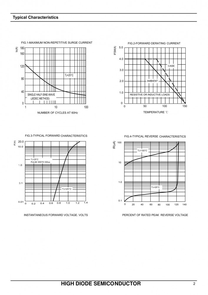 GBP408 datasheet page 2