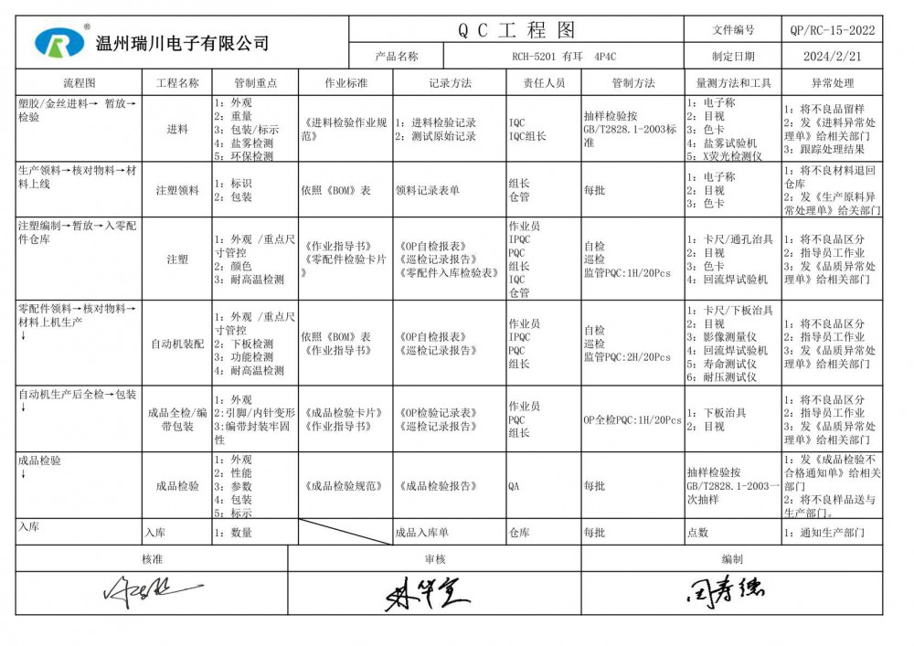 RC00102 document page 10