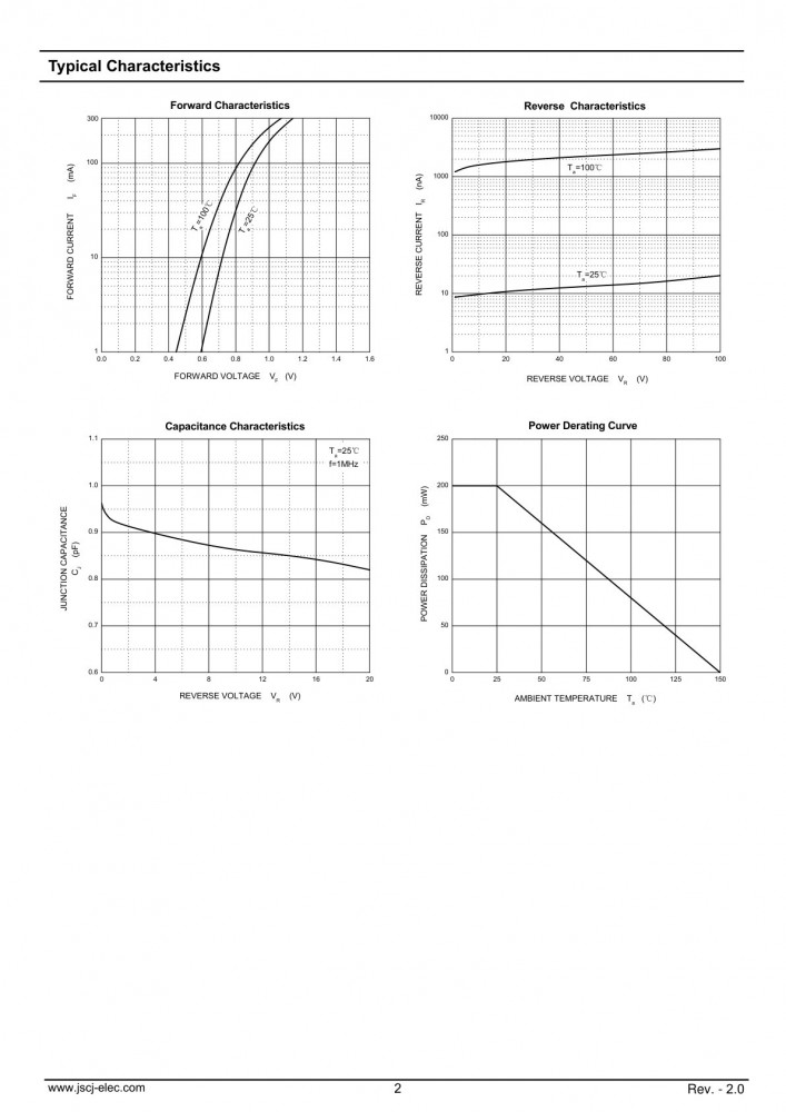 MMBD4148TW datasheet page 2