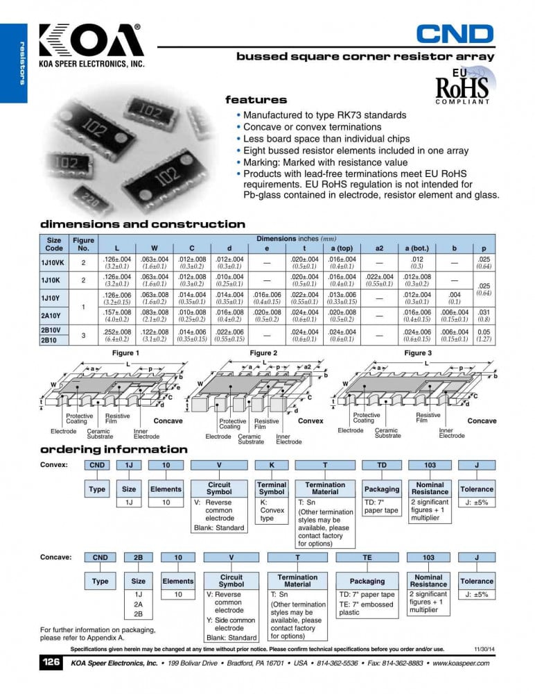 KOA CND2A10Y resistor network datasheet page 1