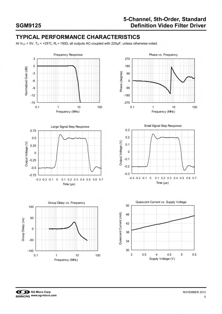 SGM9125 datasheet page 5