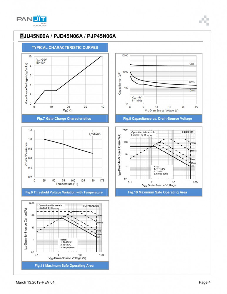 PJD45N06A datasheet page 4