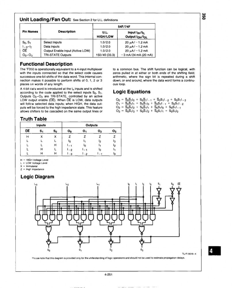 54F350 datasheet page 3