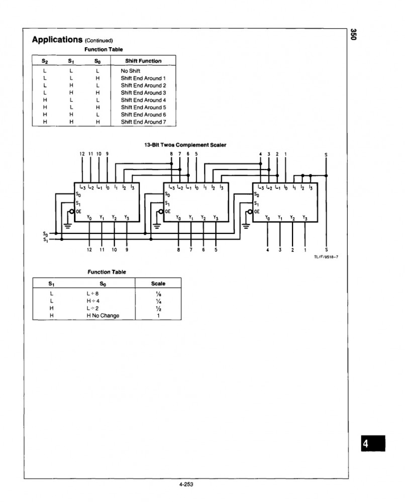 54F350 datasheet page 5
