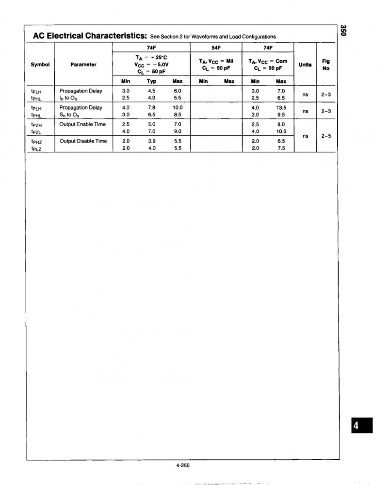 54F350 datasheet page 7