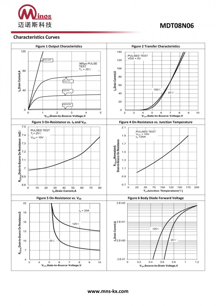 MDT08N06 datasheet page 3