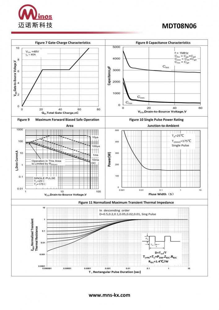 MDT08N06 datasheet page 4
