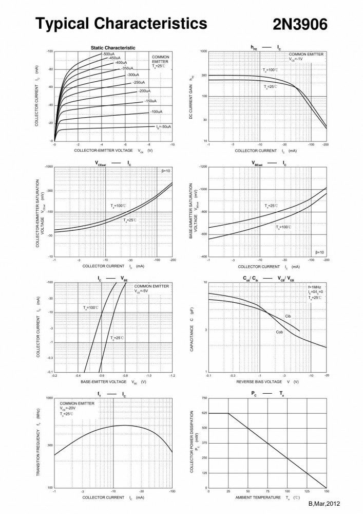 JSCJ 2N3906 datasheet page 2