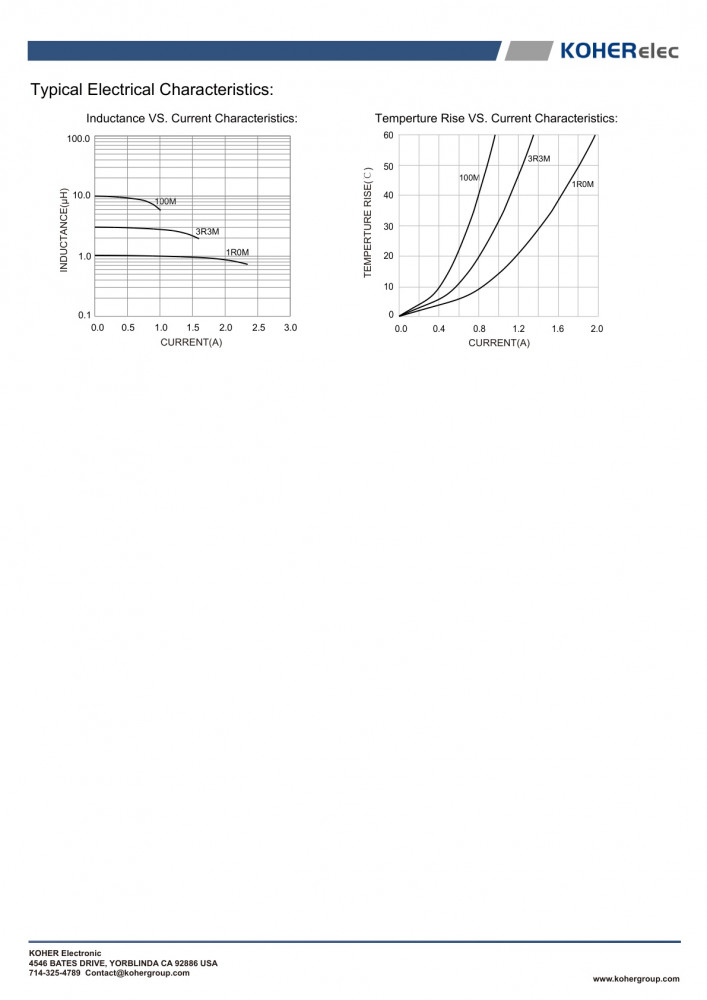 NRSE series technical document page 2