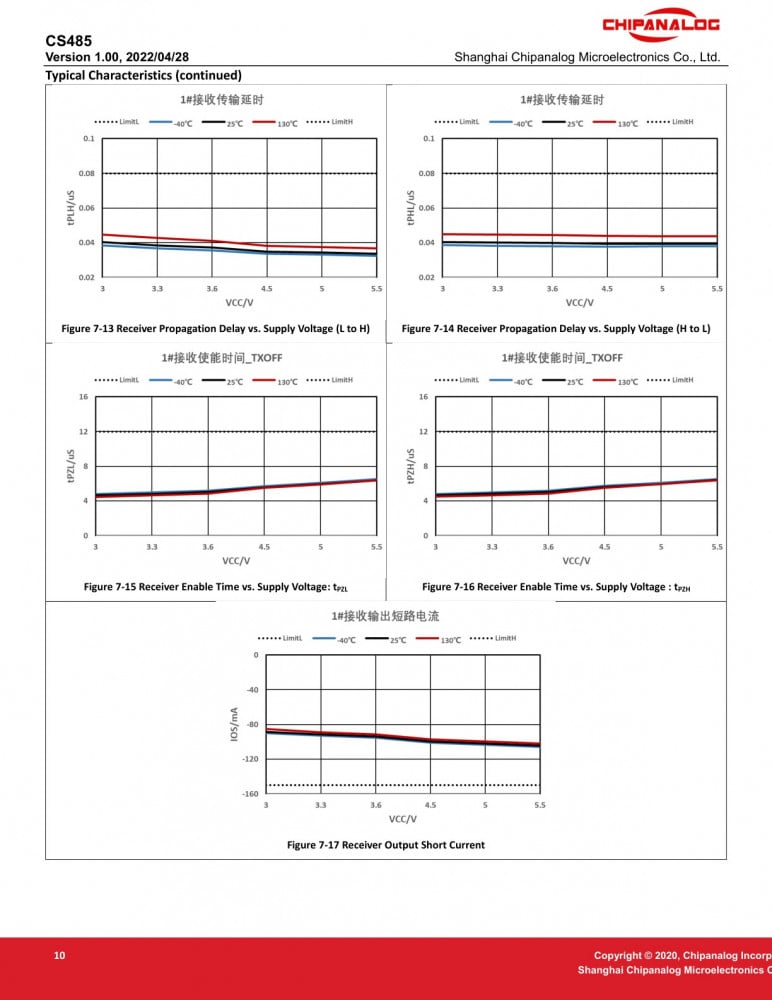 CS485S datasheet page 10