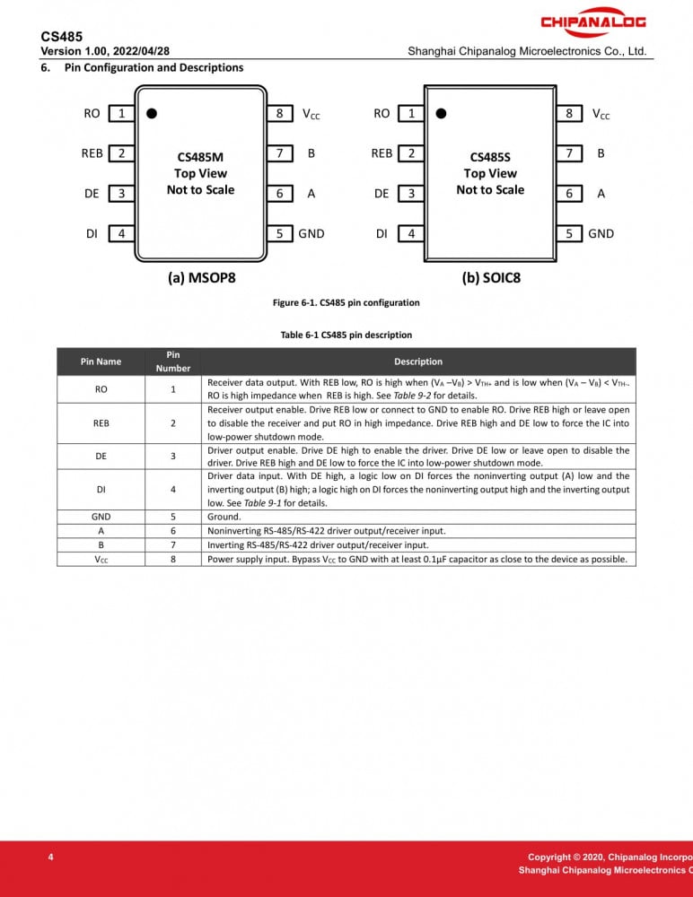 CS485S datasheet page 4