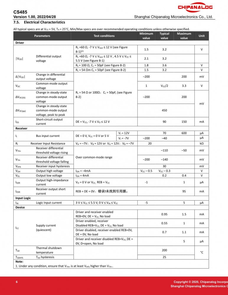 CS485S datasheet page 6
