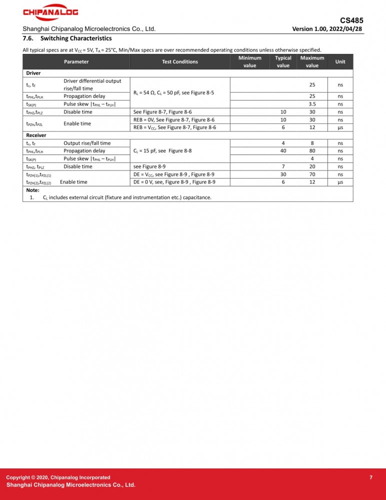 CS485S datasheet page 7